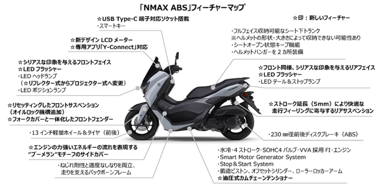 NMAX125 2025年モデルの情報まとめ！追いつけ、追い越せ？PCX | トッサンのスクーター基地